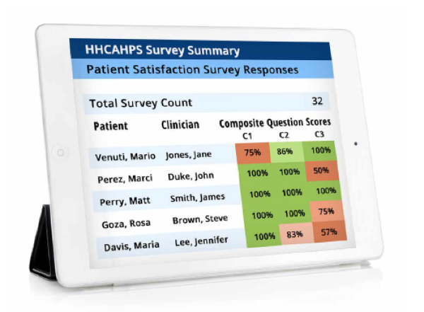 HH-CAHPS Surveys: Real-Time Data & Interactive Reports | SHP