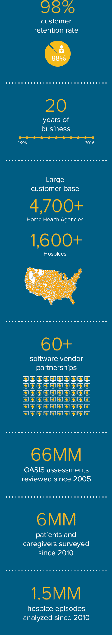 About Us | Strategic Healthcare Programs (SHP)